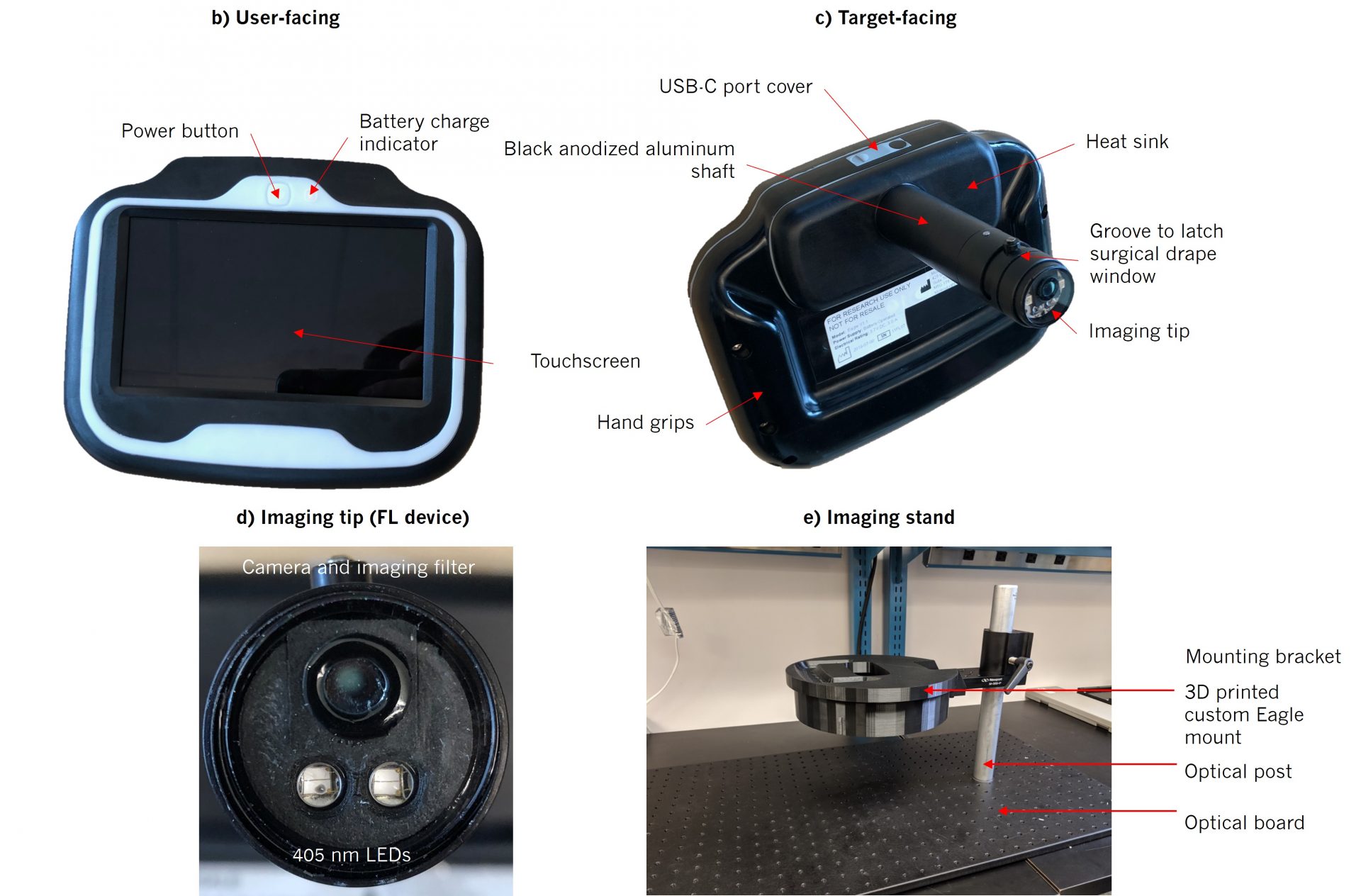 A handheld device for intra-cavity and ex vivo fluorescence imaging of ...